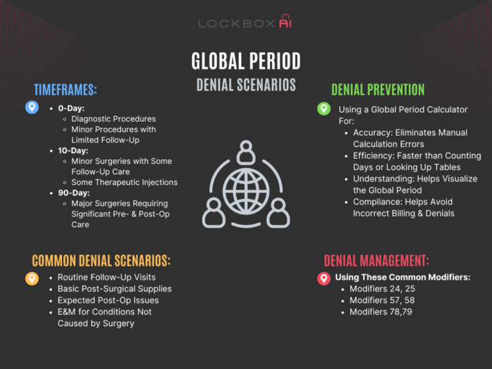 Global Period Denials | Lockbox AI