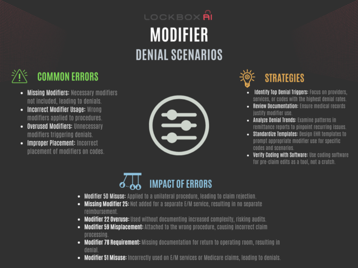 Modifier Errors in Medical Billing | Lockbox AI Modifier Errors in Medical Billing | Lockbox AI