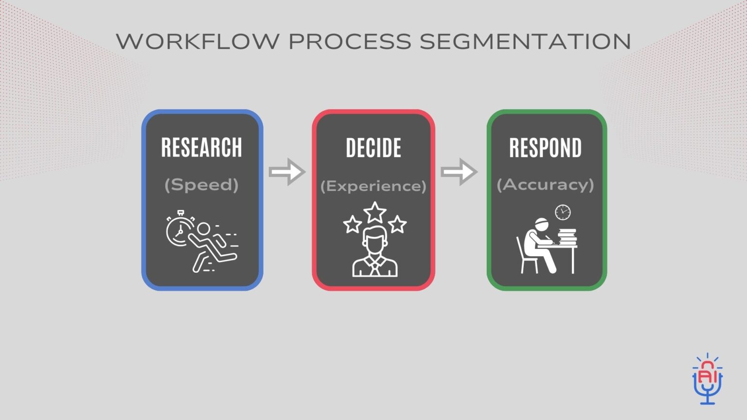 Ar Workflow With Assembly Line Approach Lockbox Ai